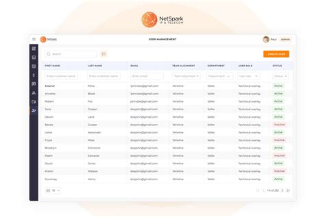Implementing A Crm For Telecom With Confidence Our Story Flyaps