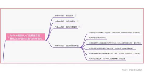 jmeter上传文件接口测试 jmeter压测上传文件接口 csdn博客