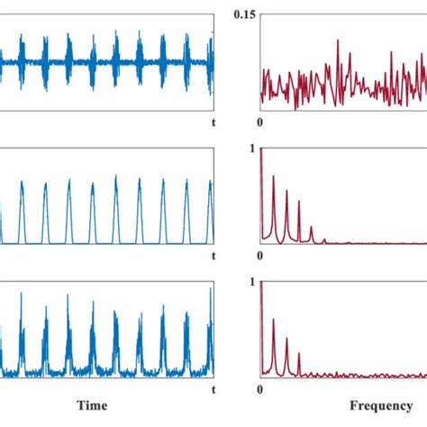 Example Of A Amplitude Modulated White Noise And Its Spectrum B Download Scientific Diagram