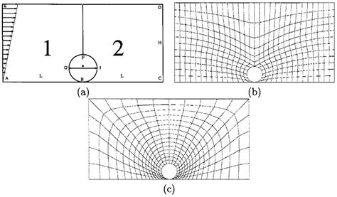 A Geometry And Decomposition Of The Domain B Multiblock Grid And Download Scientific
