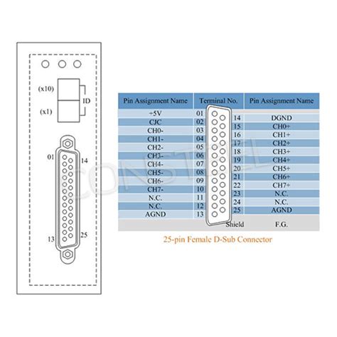 CAN C CANopen Slave Module