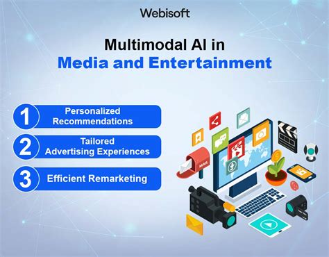 A Deep Dive Into Multimodal Models Enhancing Ai Applications