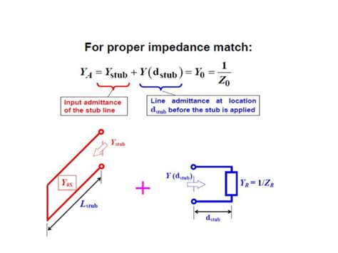 Lect 9a Impedance Matching In Waveguidepptx