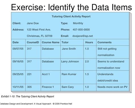 Solved For Database Above Normalize It By Finding Unf