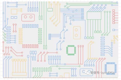 优秀的 Verilog FPGA开源项目介绍三 大厂的项目 极术社区 连接开发者与智能计算生态