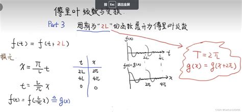 傅里叶级数与变换公式推导 Csdn博客