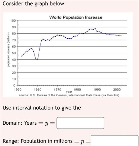 [answered] consider the graph below population increase millions 100 90