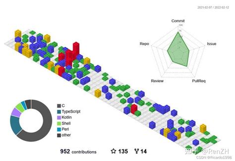 GitHub主页设计 知乎