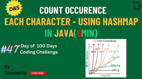 Count Character Occurrence In String Java Mnc Dinatechy Java