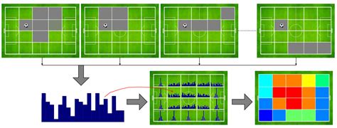 Characterizing Multi Agent Team Behavior From Partial Team Tracings Characterizing Multi Agent Team Behavior From Partial Team Tracings
