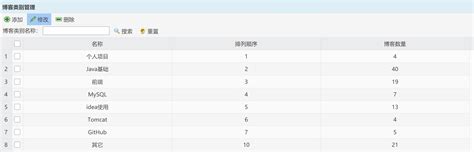 Github A6678696myblog Spirng Bootmybatis个人博客系统；本项目核心技术采用spring Bootmybatis；开发工具idea；数据库