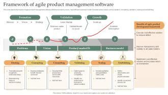 Framework Of Agile Product Management Software PPT Presentation