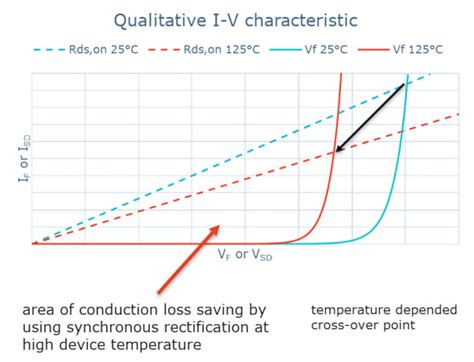 Implementing Hybrid Anpc Inverters With Synchronous Rectification