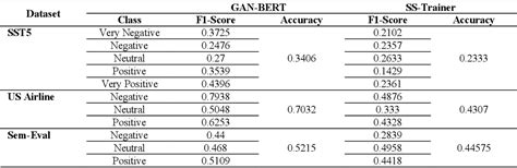 Table Vi From Towards Multi Class Sentiment Analysis With Limited Labeled Data Semantic Scholar