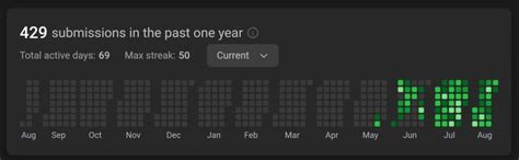 Sumangalam Bhardwaj On Linkedin Leetcode Codingchallenge