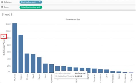 Tableau Charts Top 12 Essentials Charts Tableau Types