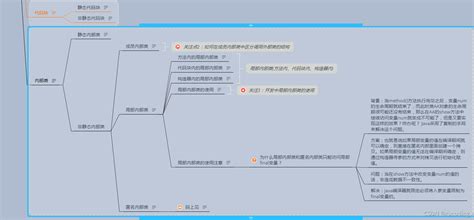 java面向对象编程，绘制思维导图（全面详细整理） csdn博客