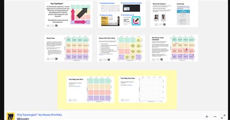Miro Template Org Topologies
