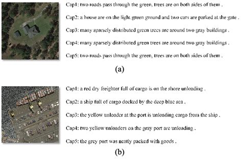 For Each Sample In Remote Sensing Text Image Datasets An Rs Image And