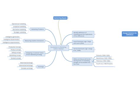 Mind Mapping Software Cost Acabox