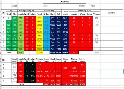 Complete Road Estimate Excel Sheets