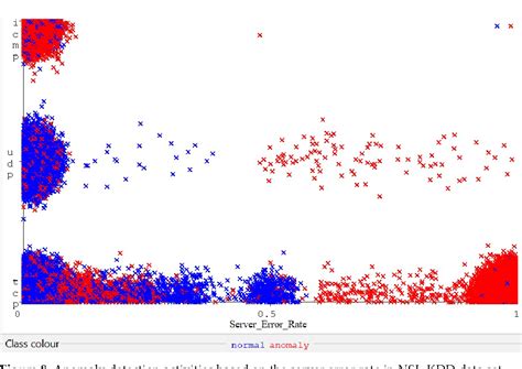 Figure 8 From A Hybrid Genetic Algorithm Based Random Forest Model For