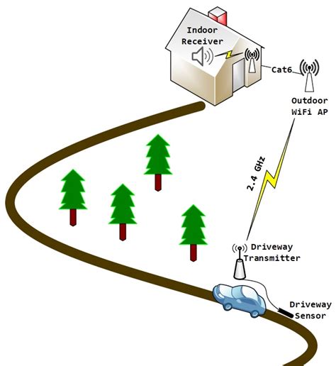 Fun With Iot Part 2 Improving