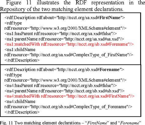 figure 11 from a new algorithm for mapping xml schema to xml schema
