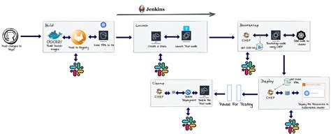 Deploy A React App With Flask Api Backend On Kubernetes Cluster Part 2 Jenkins Flow