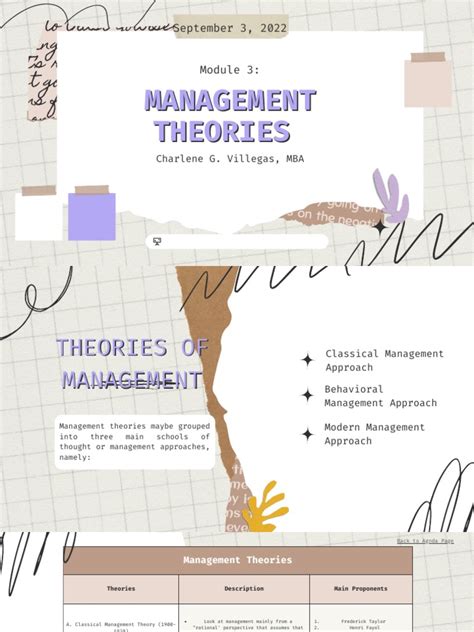 Management Theories A Comprehensive Overview Of Classical Behavioral