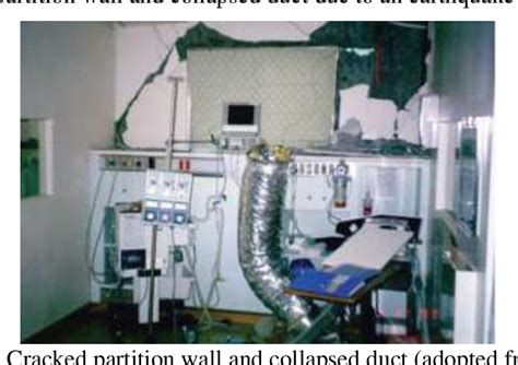 Figure 1 From Vertical Seismic Load Effects On The Response Of