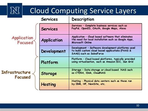 introduction to cloud computing