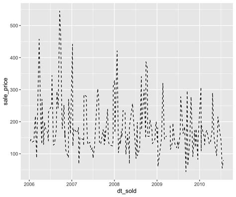 417 Arrange Multiple Plots R Programming Zero To Pro