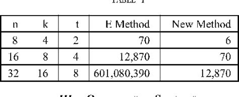 table i from modifications to the lagrange interpolation method of