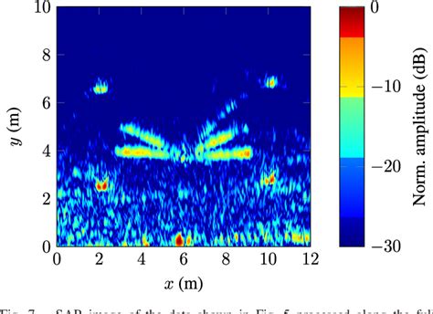 Figure 1 From Airborne Tripwire Detection Using A Synthetic Aperture Radar Semantic Scholar