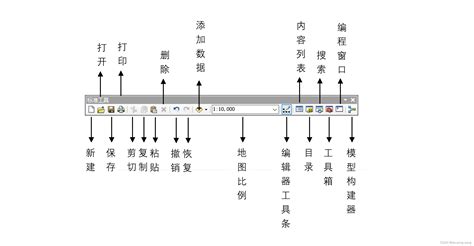 Arcgis Desktop使用入门(二)常用工具条——标准工具 Csdn博客 Arcgis Desktop使用入门(二)常用工具条——标准工具 Csdn博客