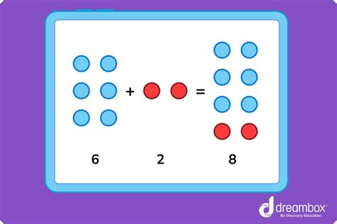Commutative Property Dreambox