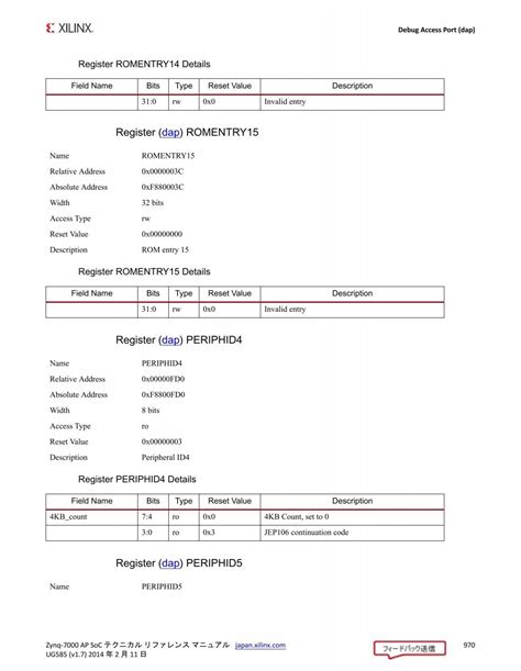 Debug Access Port Dap R