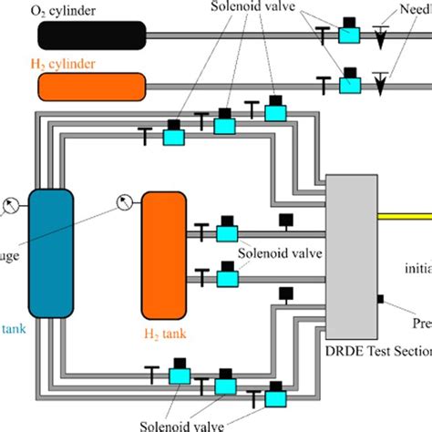 Schematic Of Combustor Of The Disk Type Rotating Detonation Engine Download Scientific Diagram