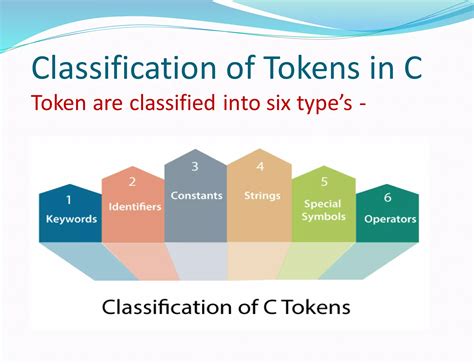 Tokens In Cpdf Programming Languages Computing