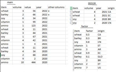 Solved Valid Measure For Two Fact Tables Microsoft Fabric Community