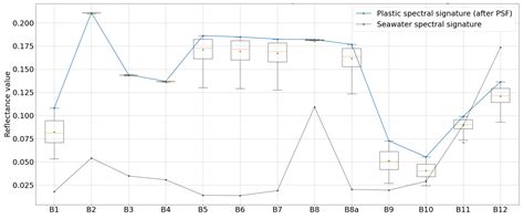 Remote Sensing Free Full Text Automatic Detection Of Marine Litter A General Framework To