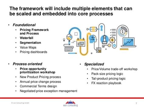 B2b Pricing Framework Elements