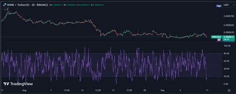 MFI چیست آشنایی با اندیکاتور MFI گلدسیگنال ارز دیجیتال