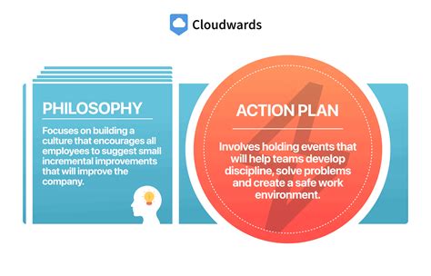 What Is Kaizen Pm Meaning And Examples 2025