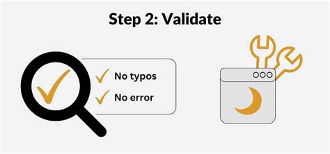 What Is AWS AppConfig K Academy
