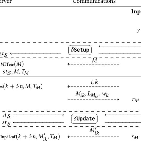 Private Verifiable Client Server Dpor Protocol With Low Storage Server