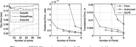figure 4 from autotuned feature detection to improve position based