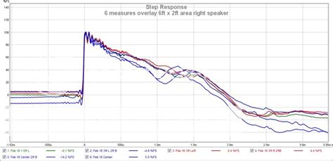 Square Wave Test On Speakers What Does It Tell DiyAudio