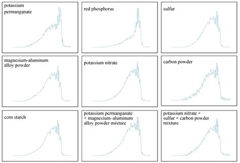 Hyperspectral Classification Of Hazardous Materials Based On Deep Learning Hyperspectral Classification Of Hazardous Materials Based On Deep Learning